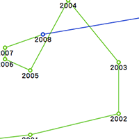 Connected Scatter Plot